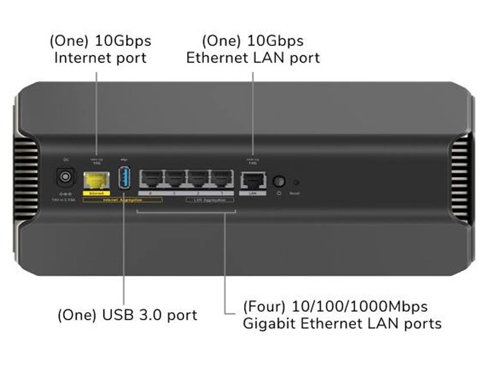 Netgear Nighthawk RS700S 10 Gig Ports Tri-Band WiFi 7 Router | Routers ...
