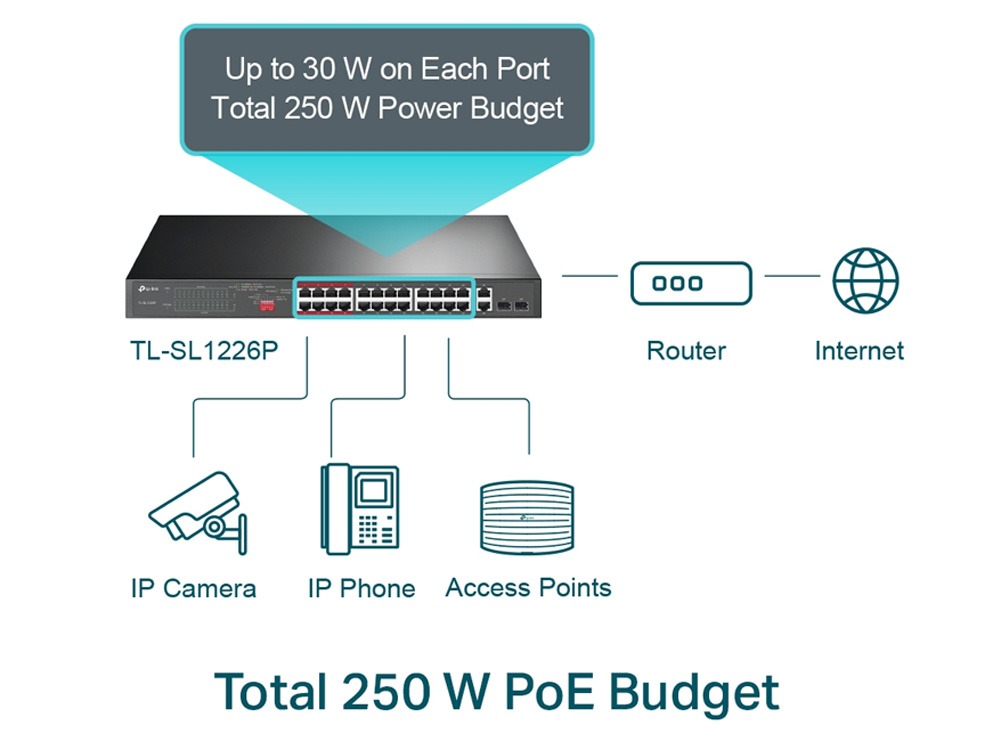 TP-Link 24-Port 10/100Mbps + 2-Port Gigabit Rackmount Switch (TL ...